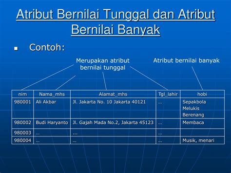 Ppt Atribut Tabel Materi Pertemuan Ke 4 Powerpoint Presentation Free