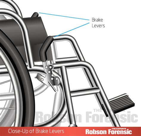 Wheelchair Injury Expert Witness Investigations