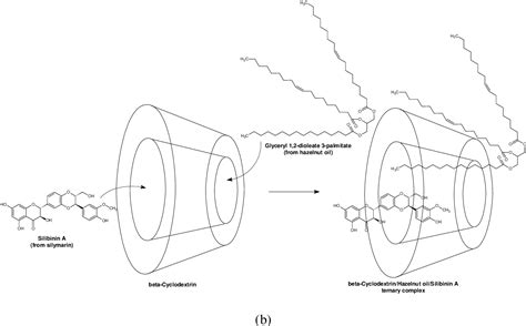 Figure 1 From Discrimination Of β Cyclodextrinhazelnut Corylus