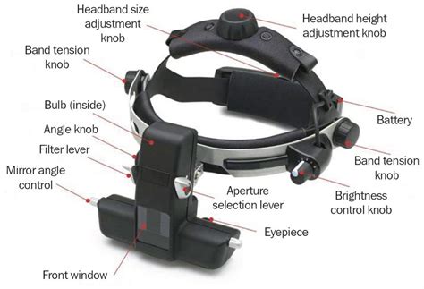 Binocular Indirect Ophthalmoscope Am Yz25b Apicalmed