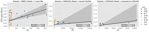 Pac Bayes Analysis For Recalibration In Classification Ai Research