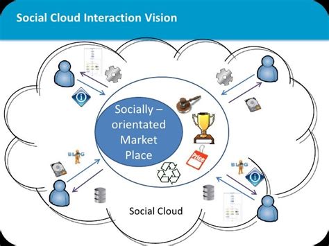 social cloud cloud computing in social networks