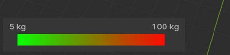 Python Add Text Label To Colored Bar Created Using Gpu Module