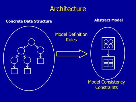 Ppt Specification Based Error Localization Powerpoint Presentation