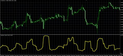 Volatility Ratio Is A Trend Pattern Forming In The Stock Market Mql4 And Metatrader 4 Mql5