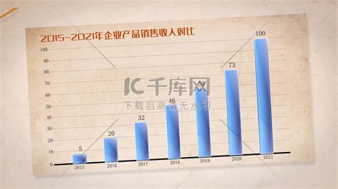 Corporate Business Data Information Chart Packaging Display Video Ae