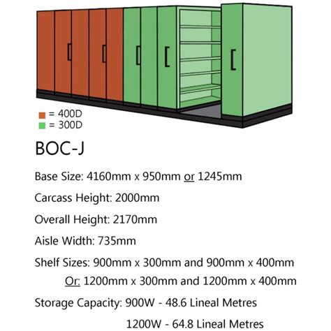 Brownbuilt Compactus Q Office Furniture Orange Dubbo Sydney Central