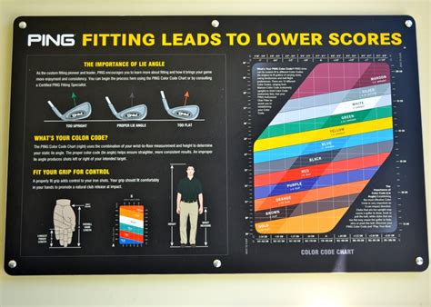 Ping Fitting Chart Ladies At Alana Saltau Blog