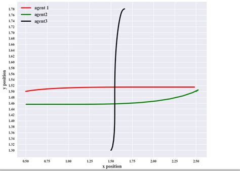 How To Ensure Convergence Of Iterative Lqr Algorithm Rcontroltheory