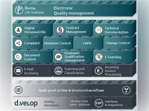 Document Control Cost And Reviews Capterra Australia 2023