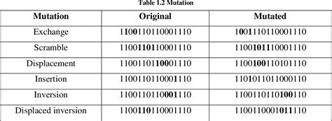 table 1 1 from optimization of cluster head election in zone based