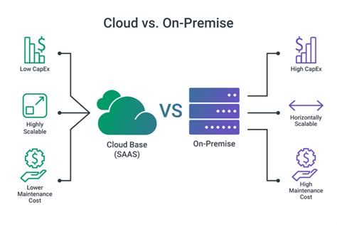 On Premise Vs Cloud Key Differences Explained Updated 2025