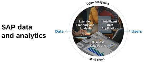 kaiser larsen on linkedin sap datasphere