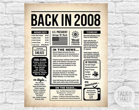 Back In 2008 Newspaper Printable Born In 2008 Birthday Sign