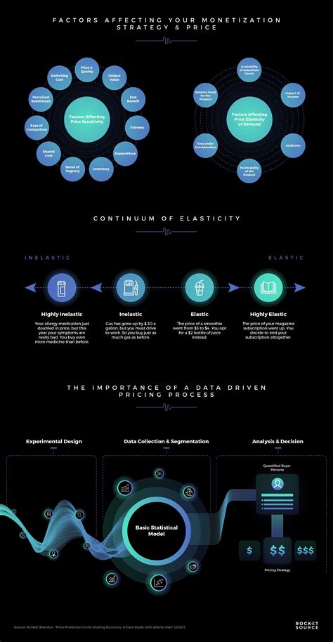 44 个 Chart Ui Design 点子 Ui设计 设计 版式