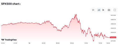 The Tech Revolution In Derivatives And Cfd Trading