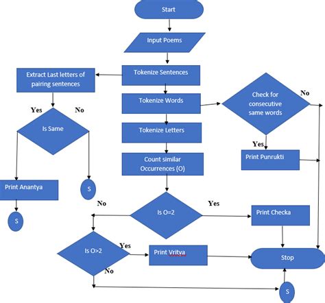 Logical Representation Download Scientific Diagram