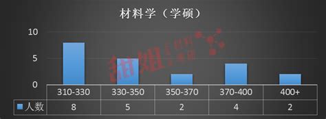 中山大学新开的材料学院值得考吗？ 知乎