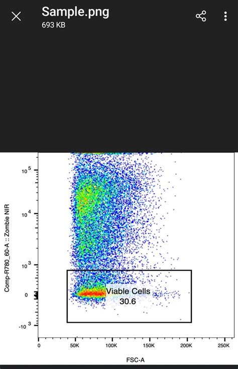 Zombie Nir Facs Gating R Labrats