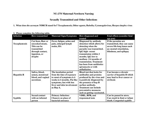 Stis And Other Infections Worksheet Nu370 Maternal Newborn Nursing