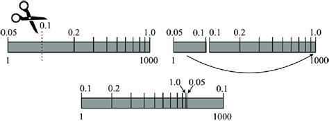 Sliding Scale A Visual Representation Of The Change To The Sliding Download Scientific Diagram