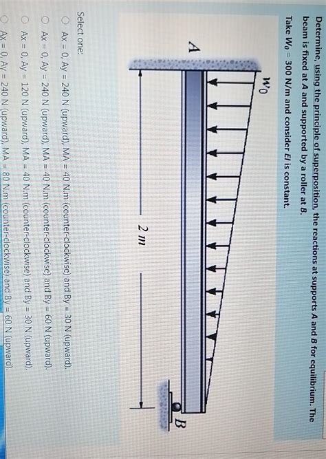 Solved Determine Using The Principle Of Superposition The Chegg