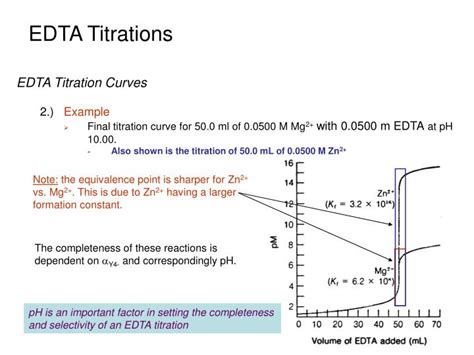 Ppt Edta Titrations Powerpoint Presentation Id 1079499