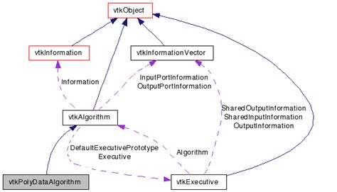 Vtk Vtkpolydataalgorithm Class Reference Vtk Vtkpolydataalgorithm Class Reference