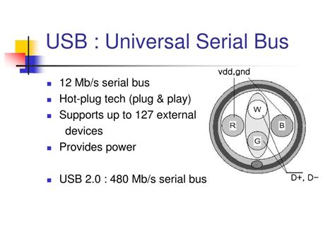 PPT Serial Interfaces PowerPoint Presentation Free Download ID