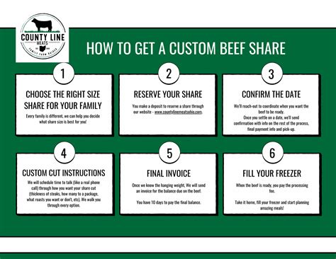 How Much Does A Beef Share Cost — County Line Meats