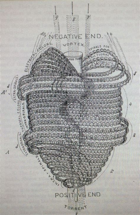 Dr Edwin Babbits Vision Of The Atom 1878