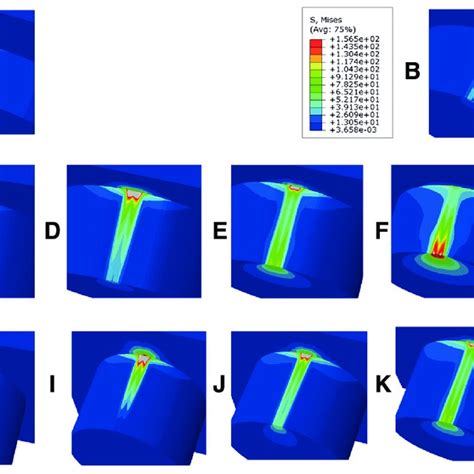 Sectional Views Of Von Mises Stress Of The Finite Element Model