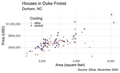 data visualization and transformation visualizing and summarizing