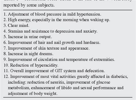 Table 5 From Anti Aging Effects Of L Arginine Semantic Scholar