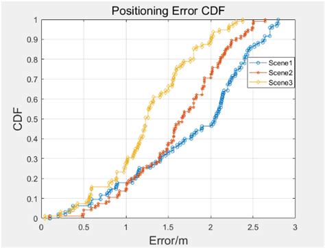 Figure 1 From Near Relationship Enhanced Multisourced Data Fusion