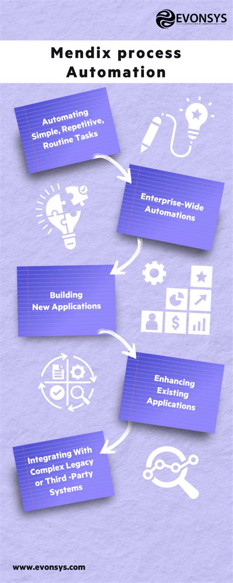 Mendix Low Code In Action Streamlining Operations Through Automation