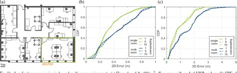Figure 1 From Self Sustaining Ultrawideband Positioning System For Event Driven Indoor