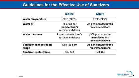 Cleaning And Sanitizing Objectives 10 2 L Different