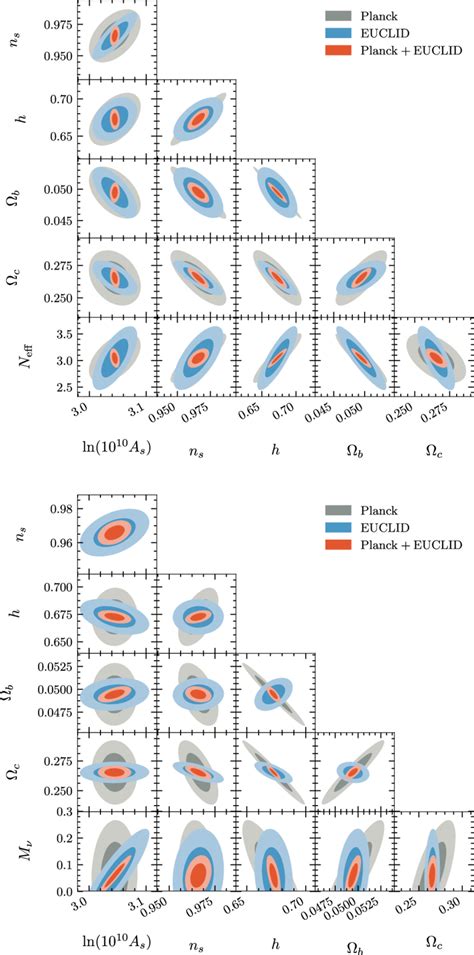 2d Marginalized Constraints On Cosmological Parameters For Λcdm N Eff Download Scientific