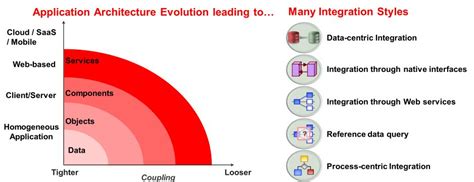 Ayts Summary Of Oracle Bpm Suite Presentation Amis Technology Blog Oracle Microsoft Azure