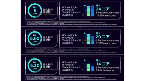 Intel 14th Gen Cpu Specs Confirmed By Intel Japan Reveal