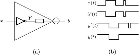 figure 1 1 from 1 topics in asynchronous circuit theory semantic