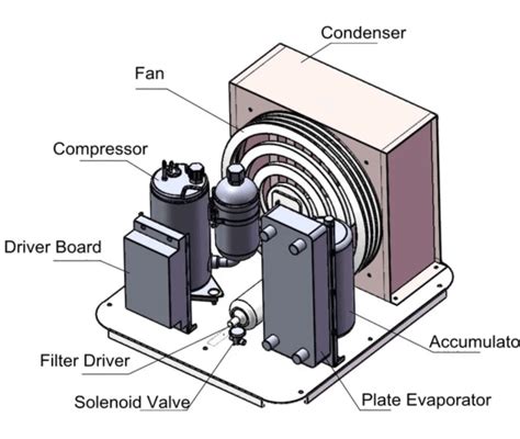 A Guide To The Four Main Rotary Compressor Types