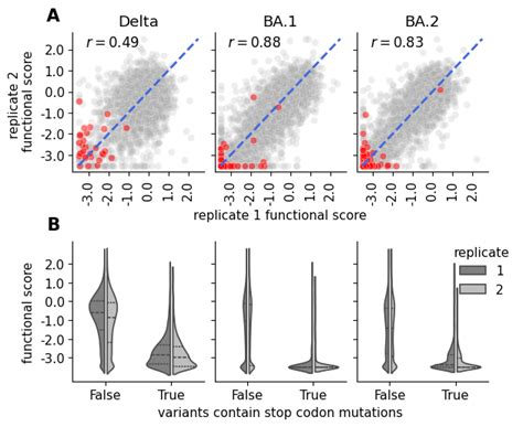 Spike Analysis — Joint Modeling Of Sars Cov 2 Spike Homologs 2023 07 21