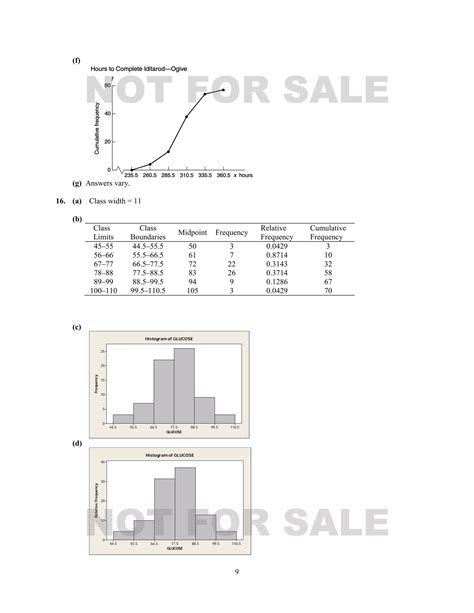 Understanding Basic Statistics 8th Edition Brase Solutions Manual Pdf