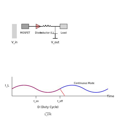 Microcontroller Interfacing Techniques Tutorials On Electronics