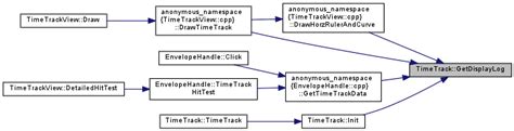 Audacity Timetrack Class Reference Audacity Timetrack Class Reference