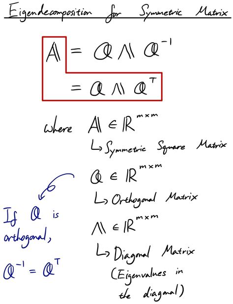 Symmetric Matrix Decomposition Deb Morans Multiplying Matrices
