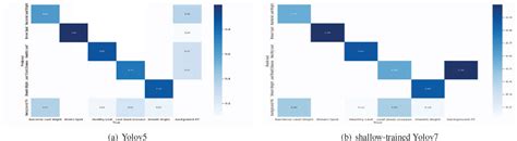Figure 1 From Rice Leaf Disease Detection And Classification Using