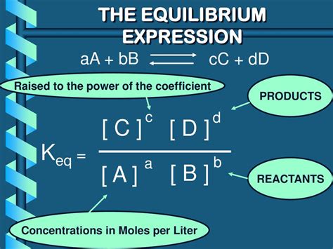 Chemical Equilibrium Ppt Download